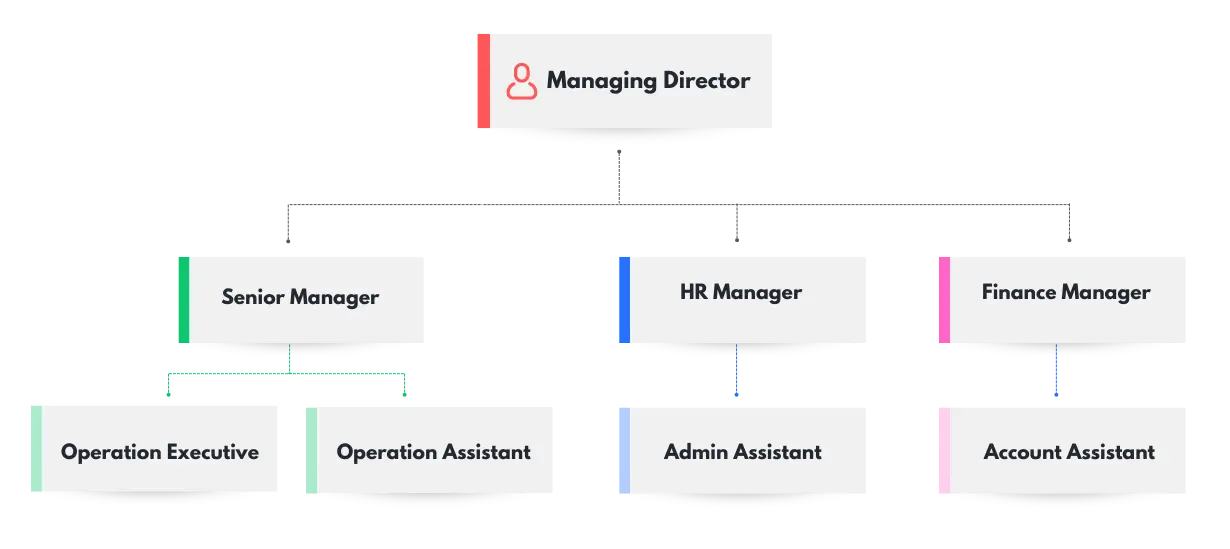 About Us - Nationwide Logistics Sdn Bhd